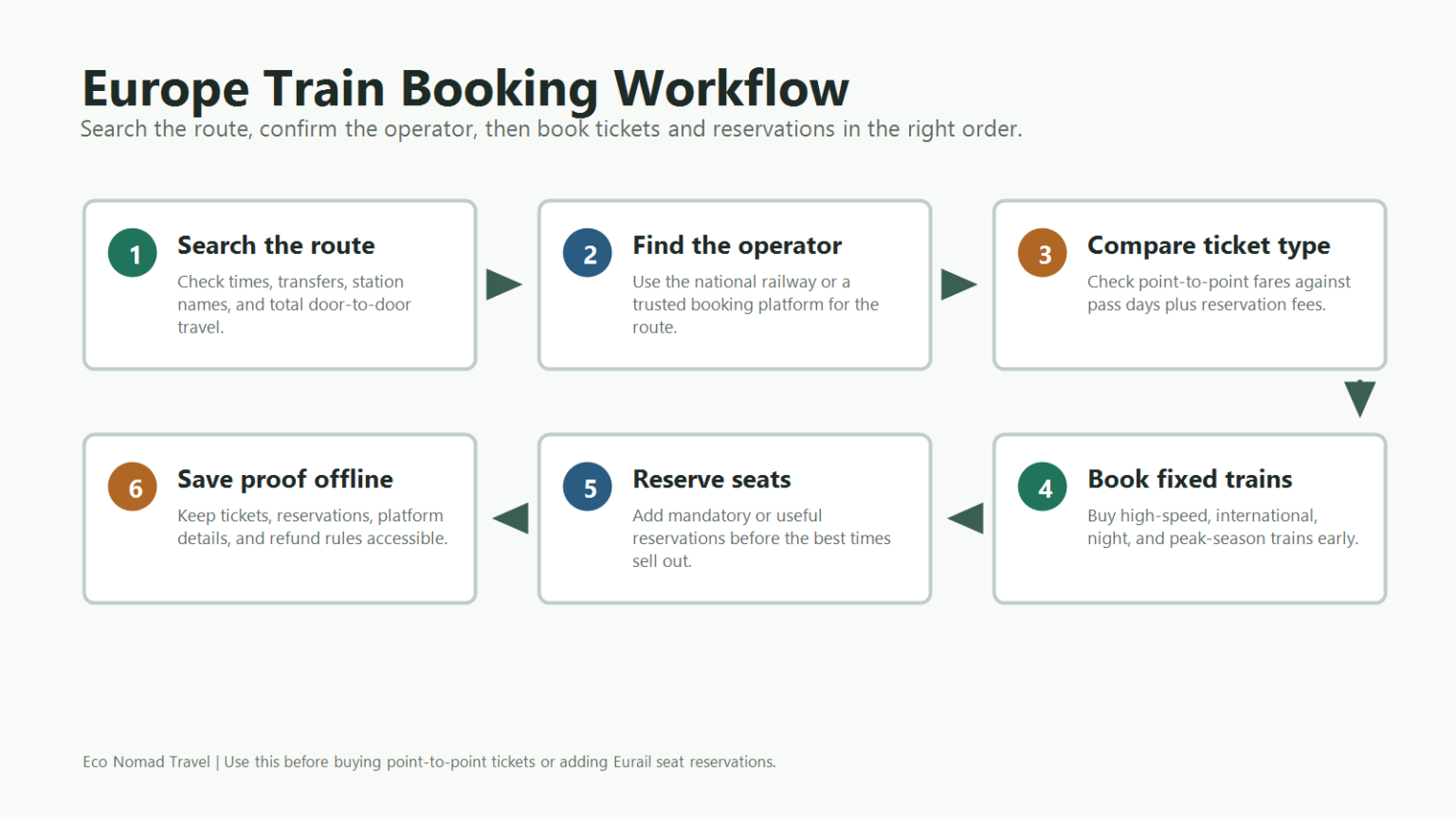 How to Book Train Travel in Europe: Ticket Tips