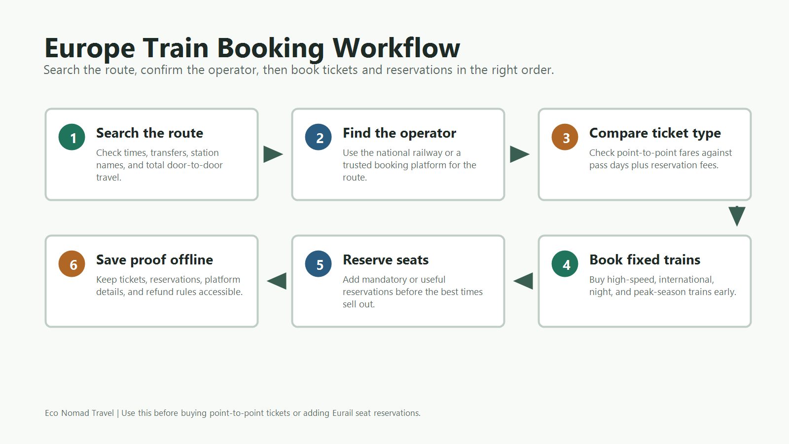 How to Book Train Travel in Europe: Ticket Tips