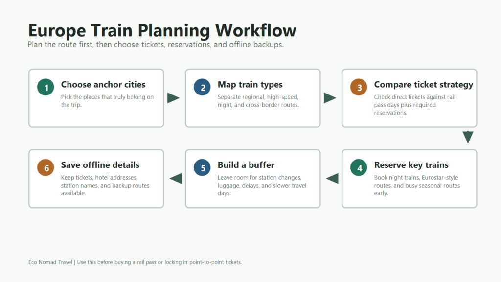 Train Travel in Europe: Eco-Friendly Planning Guide